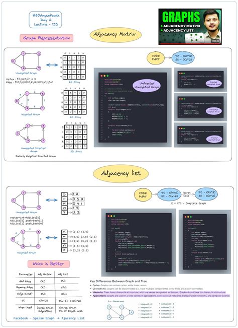 vivek mangal on linkedin dsa 60dayschallenge datastructures