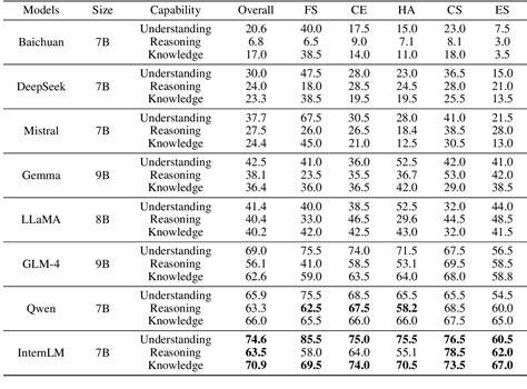 Compound Qa A Benchmark For Evaluating Llms On Compound Questions