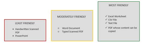Automation Anywhere Training And Tutorial The Only Rpa Course You Need Cloudfoundation Blog