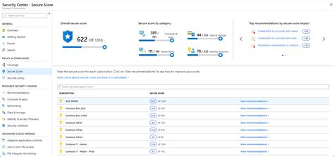 Protecting Cloud Workloads For Zero Trust With Azure Security Center 2 Of 6 Azure Government