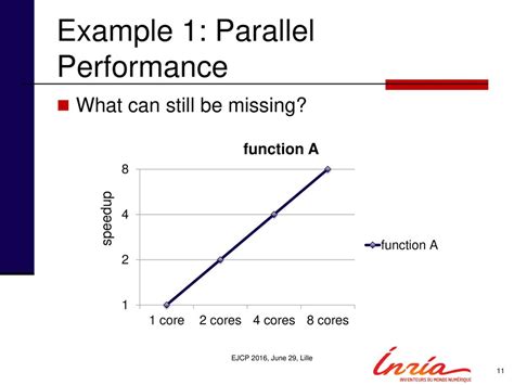 Lab Introduction To Loop Transformations Ppt Download