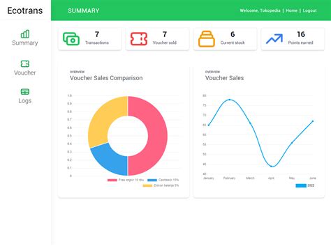 github 15besar ecotrans capstone nextjs webapp nextjs typescript