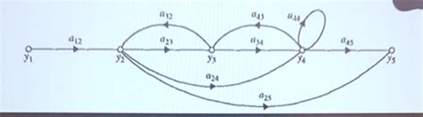 Solved Convert To Block Diagram Chegg Com