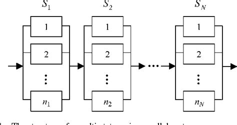 Figure 1 From Reliability Redundancy Allocation For Multi State Series