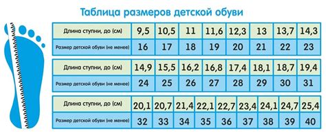Розміри дитячого взуття в сантиметрах: таблиця