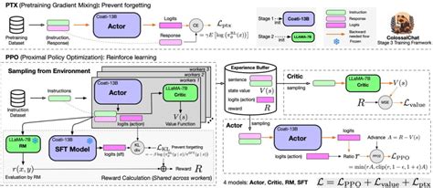 Colossalchat An Open Source Solution For Cloning Chatgpt With A