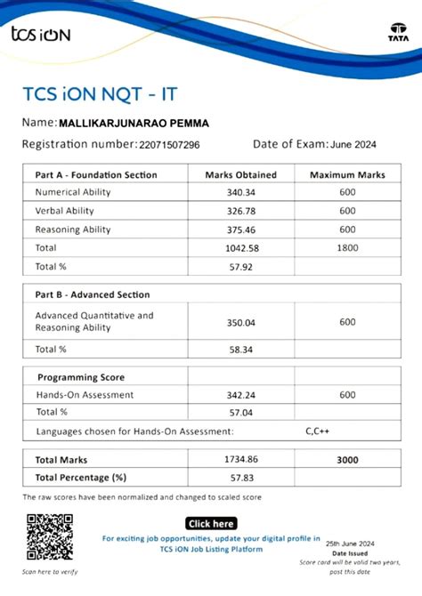 Tcsnqt Practices Tcs Tcsion Tcsnqt Scorecar Pemma