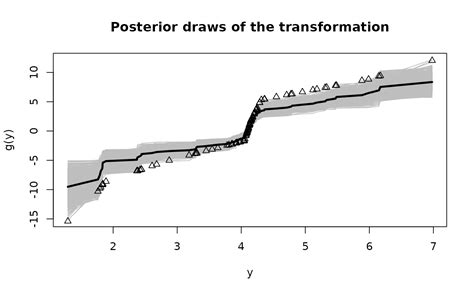 semiparametric bayesian linear model with stochastic search variable