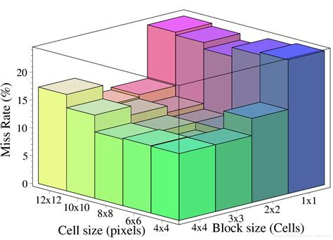 Opencv3c Hog特征提取opencv Hog特征提取 C Csdn博客