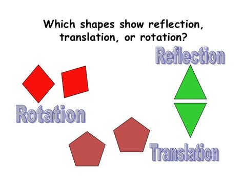 Symmetry Rotation Reflection Translation