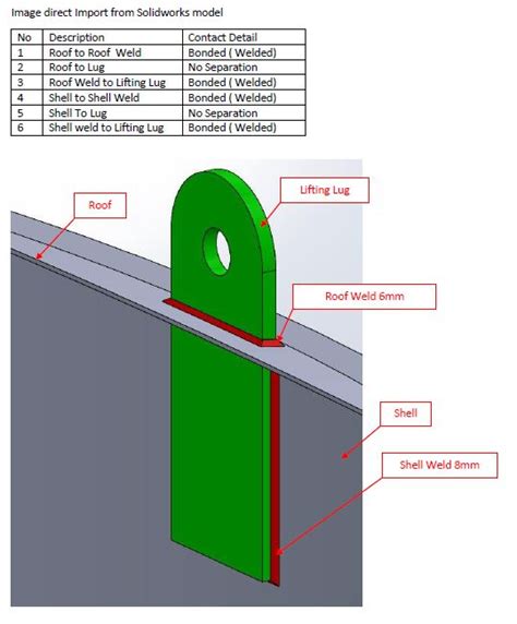 Tank Lifting Analysis Using Ansys Workbench 16