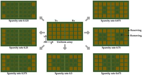 A Sparse Design For Aperture Level Simultaneous Transmit And Receive Arrays