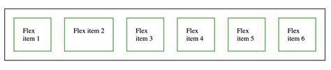 Getting To Know Flexbox Css Properties For Layout Josh Software