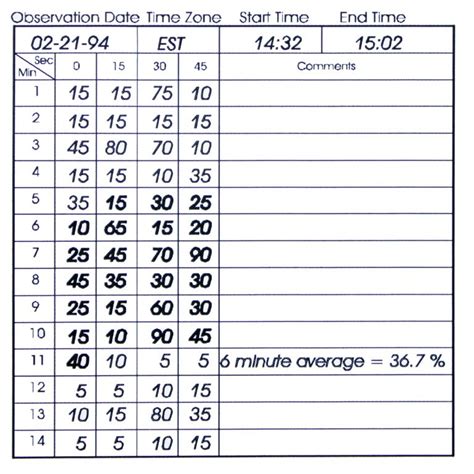Epa Method 9 Eastern Technical Associates