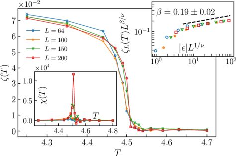 Figure 1 From Geometry Induced Nonequilibrium Phase Transition In Sandpiles Semantic Scholar