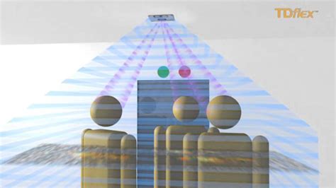 IEE TDflex Anti Tailgate YouTube