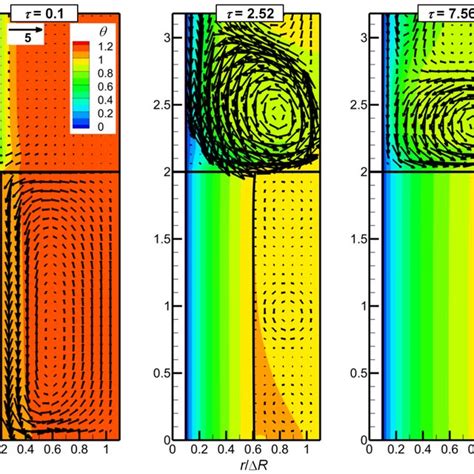 Pdf Three Phase Numerical Simulations Of Solidification With Natural Convection In A Vertical