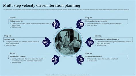 Top 10 Iteration Plan Examples With Templates And Samples