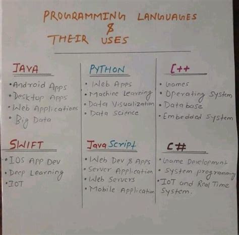 Ben Jamal On Linkedin Java Python C Swift Javascript30