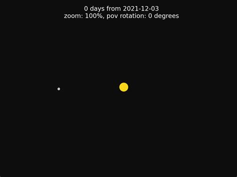 Dynamical System Of Our Solar System Written In Python And Visualised
