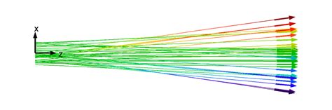 phase space distributions and emittance in 2d charged particle beams comsol blog