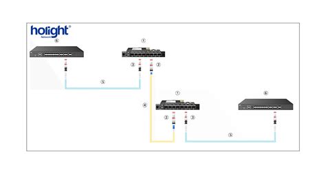 Is It Possible To Convert Multi Mode Fiber To Single Mode Fiber Elevating Your Project