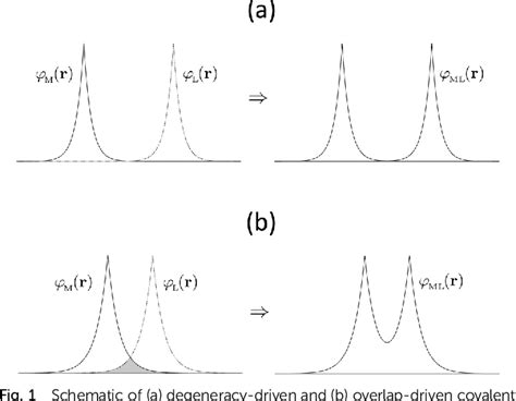 Figure From Quantification Of F Element Covalency Through Analysis Of The Electron Density