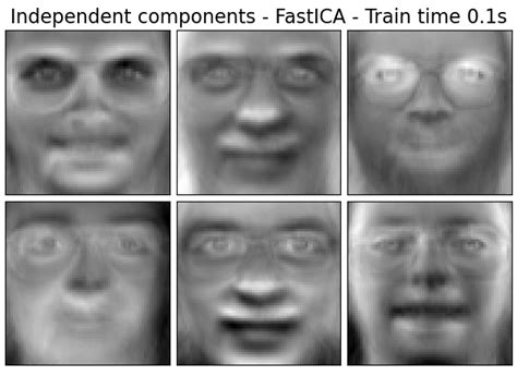 Faces Dataset Decompositions — Scikit Learn 0232 Documentation