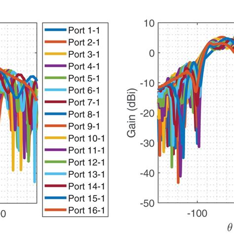 Phased Array Antenna With A Subarray Download Scientific Diagram