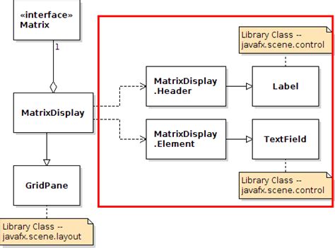 Matrix Gui