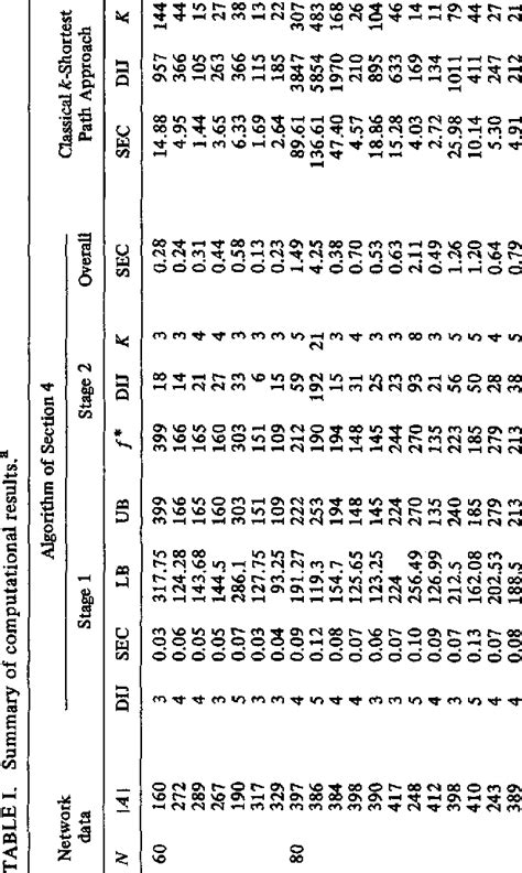 Diffusing Update Algorithm Semantic Scholar