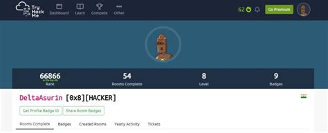 I Delete My Tryhackme Account Deepesh Chauhan