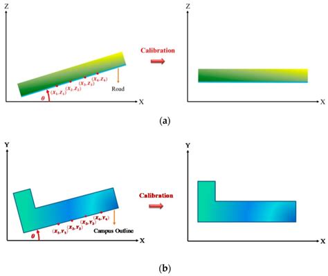 3d Lidar Based Precision Vehicle Localization With Movable Region Constraints Abstract