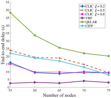Jmse Free Full Text Cross Layer Protocol Based On Directional