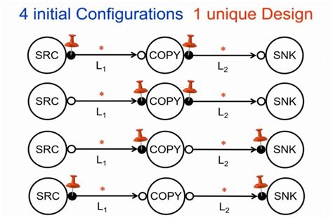 Preeti Ranjan Panda On Linkedin This Ieee Embedded Systems Letters Video Preview Has Authors E