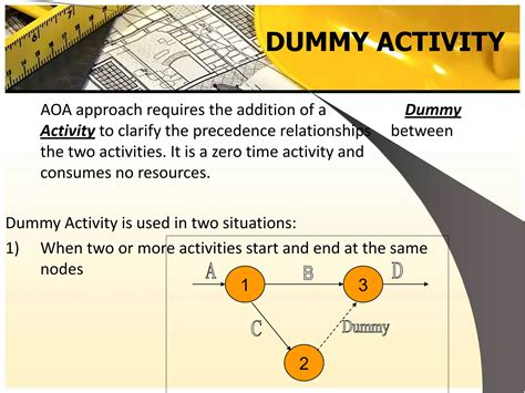 Pert And Cpm Project Management Pptx