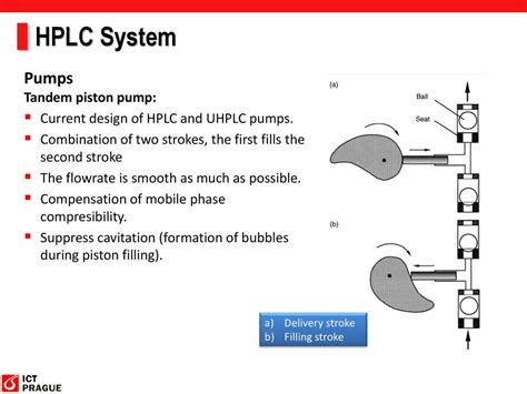 Liquid Chromatography Ppt Download