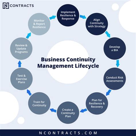 Rto Vs Rpo For Business Continuity Whats The Difference