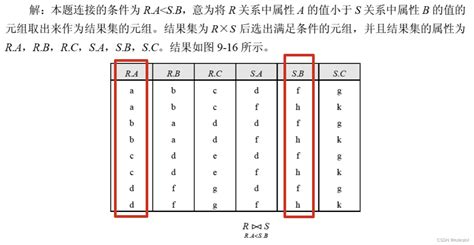 软考40 上午题 【数据库】 关系代数运算2 专门的集合运算数据库投影运算例题csdn Csdn博客 软考40 上午题 【数据库】 关系代数运算2 专门的集合运算数据库投影运算例题csdn Csdn博客
