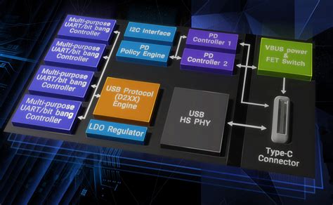 USB C PD3 0 Bridge Controller Cuts Out The Power Cord In Indust