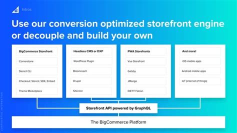 Bigcommerce At Vueconf 2020 Headless Lightning Talk Ppt