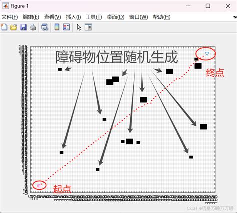 基于人工势场法的机器人路径规划（matlab） 基于人工势场法的绳驱动连续机器人的轨迹规划 csdn博客