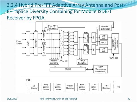 Fire Tom Wada Professor Information Engineering Univ Of The Ryukyus Ppt Download