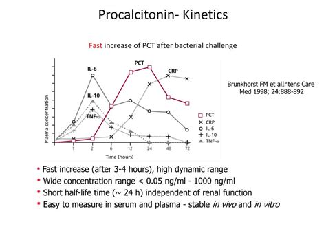 Ppt A Service Evaluation Of Procalcitonin After Prorata Powerpoint Presentation Id 858697