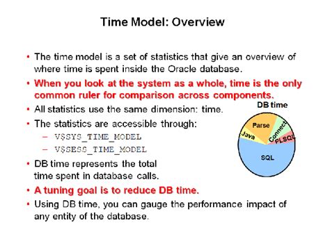Oracle 11g R2 Performance Tuning Time Model Overview
