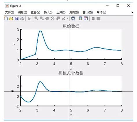 matlab 取点画图 matlab绘图小技巧 图像光滑and数据取点 csdn博客