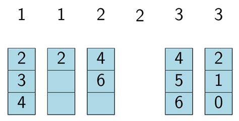 Alternative Ways To Code Something Like A Table Within A Table Tex