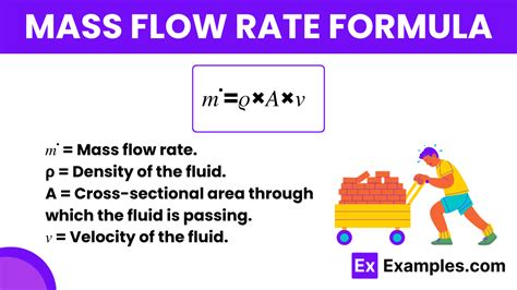 Mass Flow Rate Formula Formula Applications Example Problem
