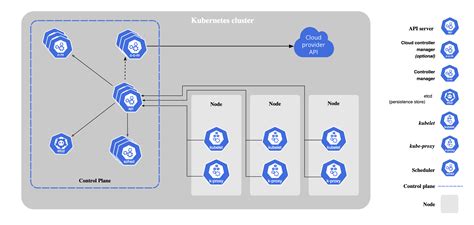Kubernetes A Complete Guide Chapter 1 True Sparrow Blog