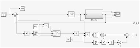 粒子群算法对pi控制器进行参数优化，随时优化pi参数以控制直流无刷电机转速（simulink仿真实现） Csdn博客